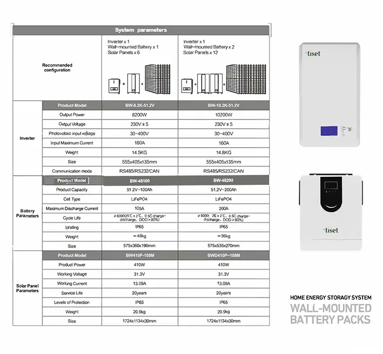 Home Energy Storage System - High Capacity Wall Batteries - Thomsen power